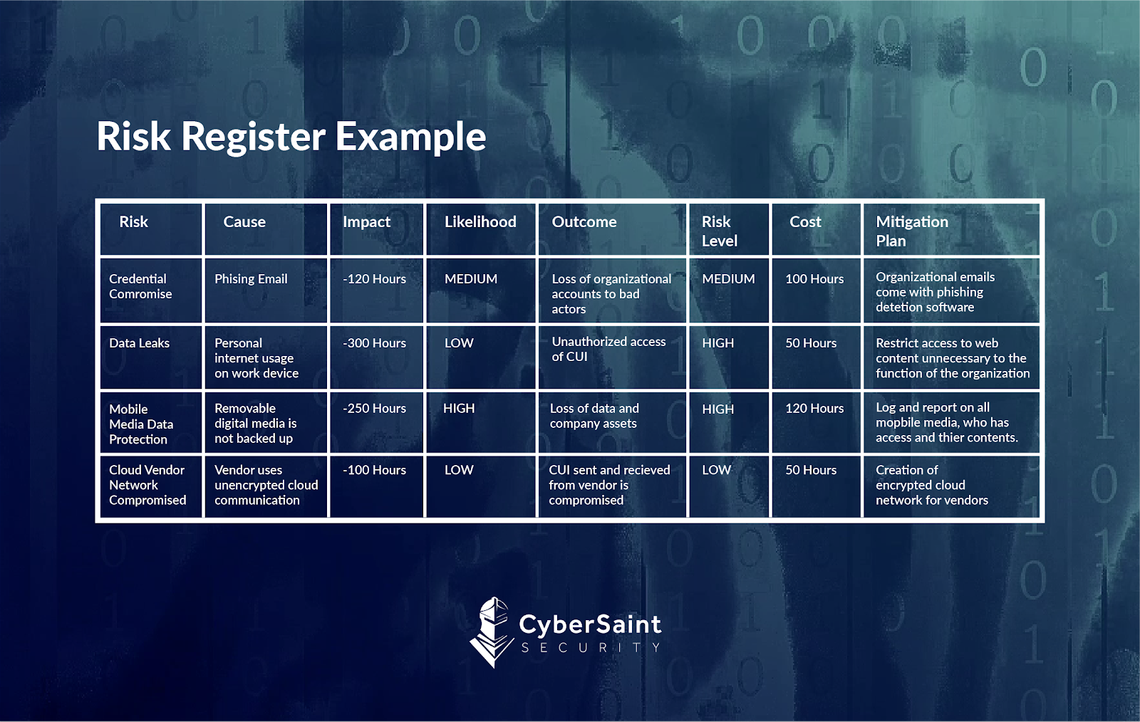 Risk Assessment Matrix For Cybersecurity